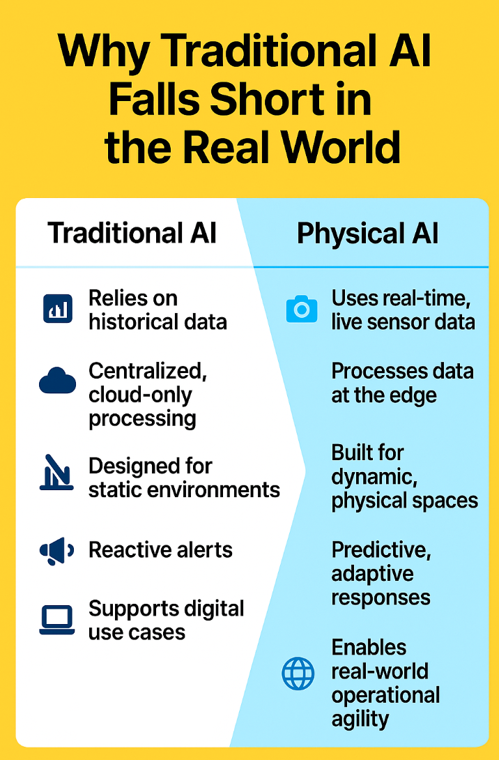 From Digital Transformation to Real-Time Agility using Physical AI ...