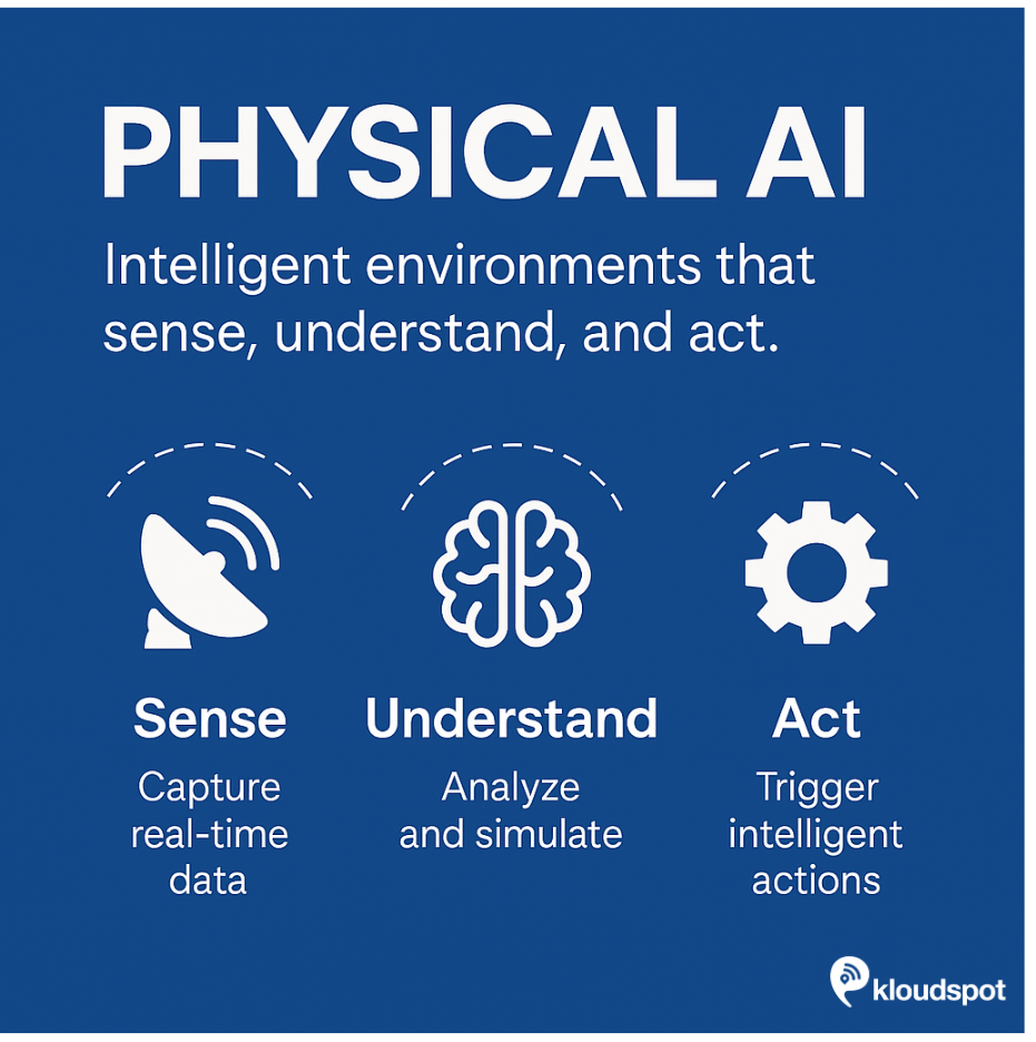 Physical AI: The Intelligence Behind Smarter Spaces Physical AI | Kloudspot