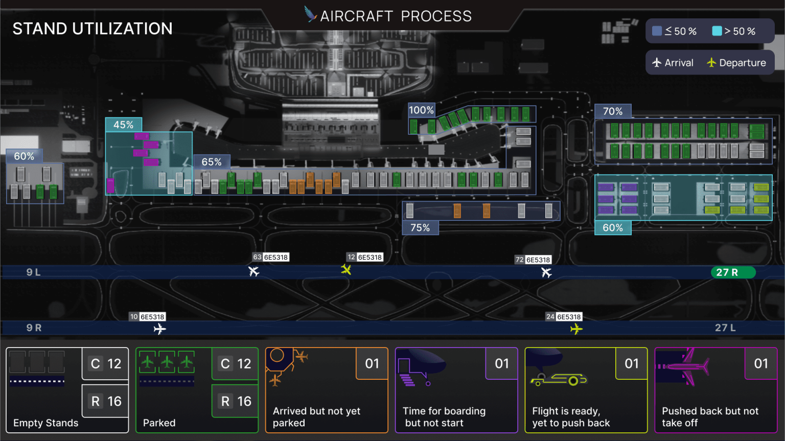 Transforming Airport Operations and Passenger Experience with Physical AI | Kloudspot